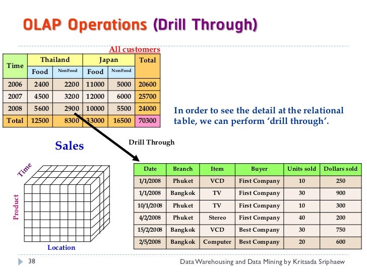 Square D Overload Chart Type B Patent WO1985002310A1 Software