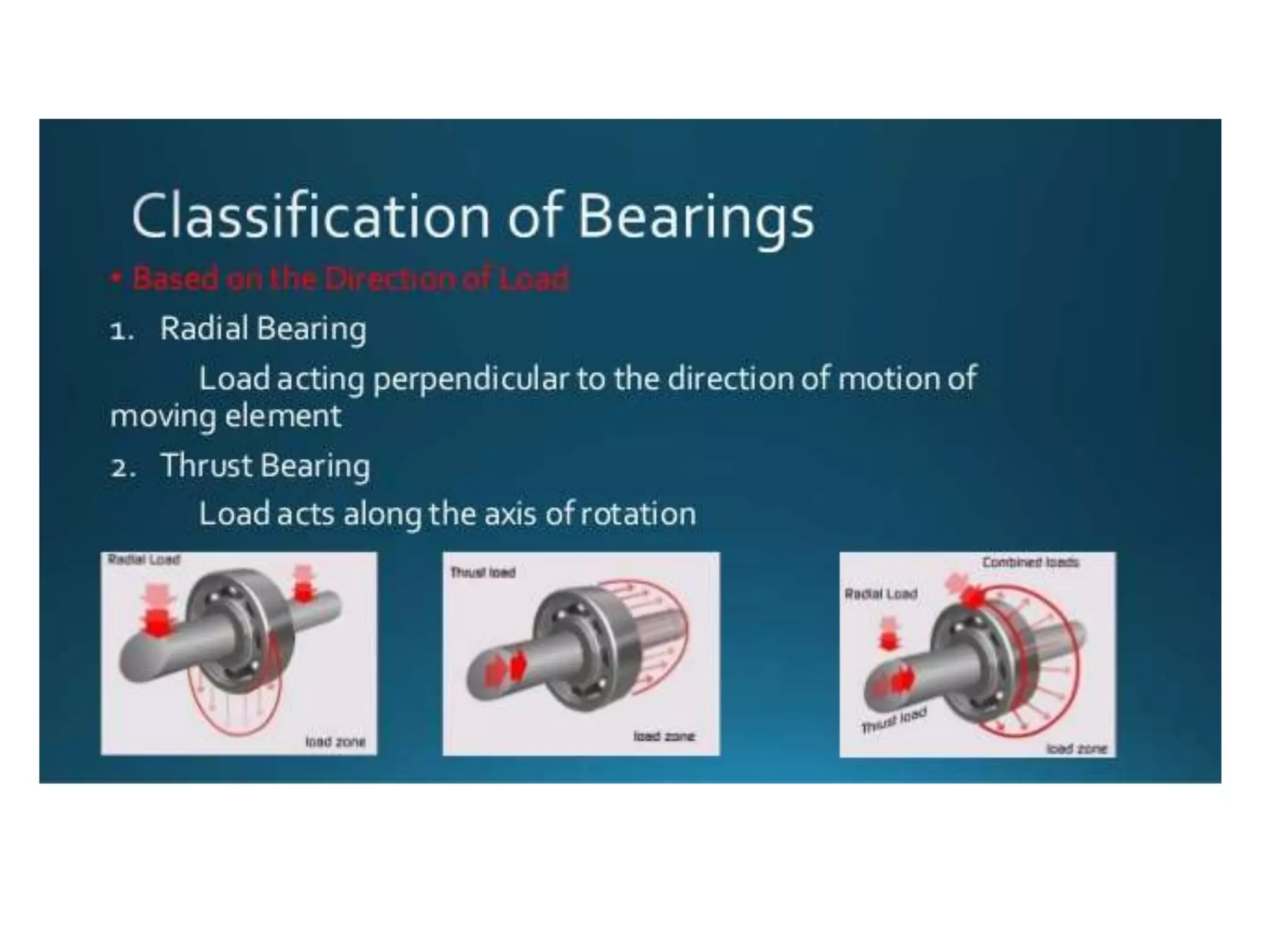 Design of bearings | PPT