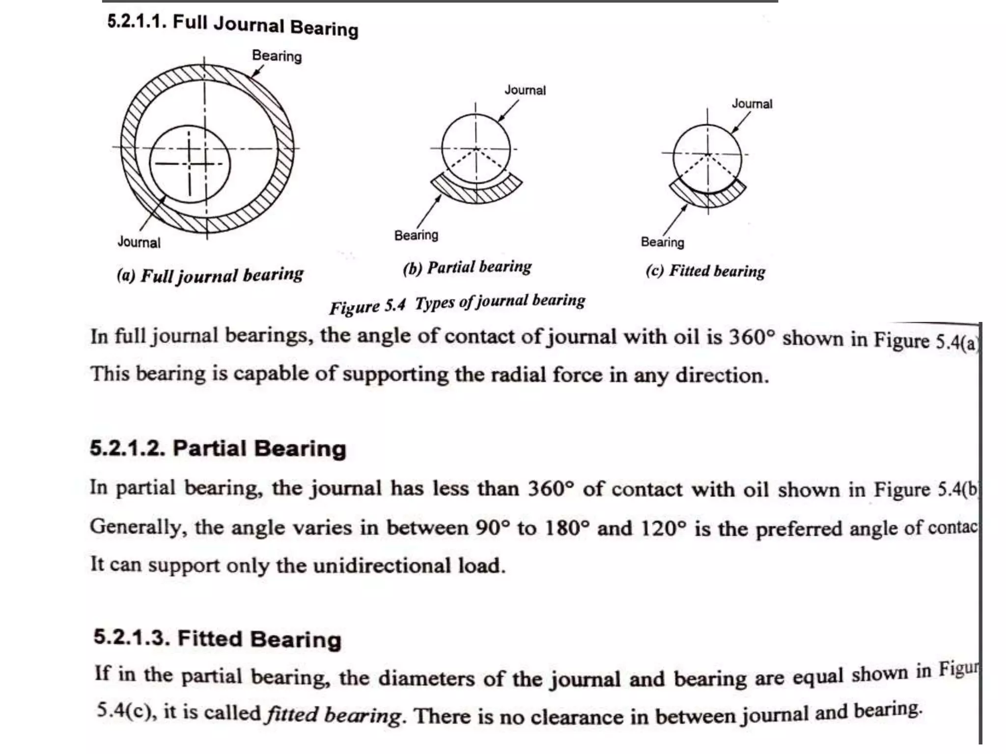 Design of bearings | PPT
