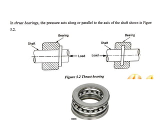 Design of bearings | PPTX