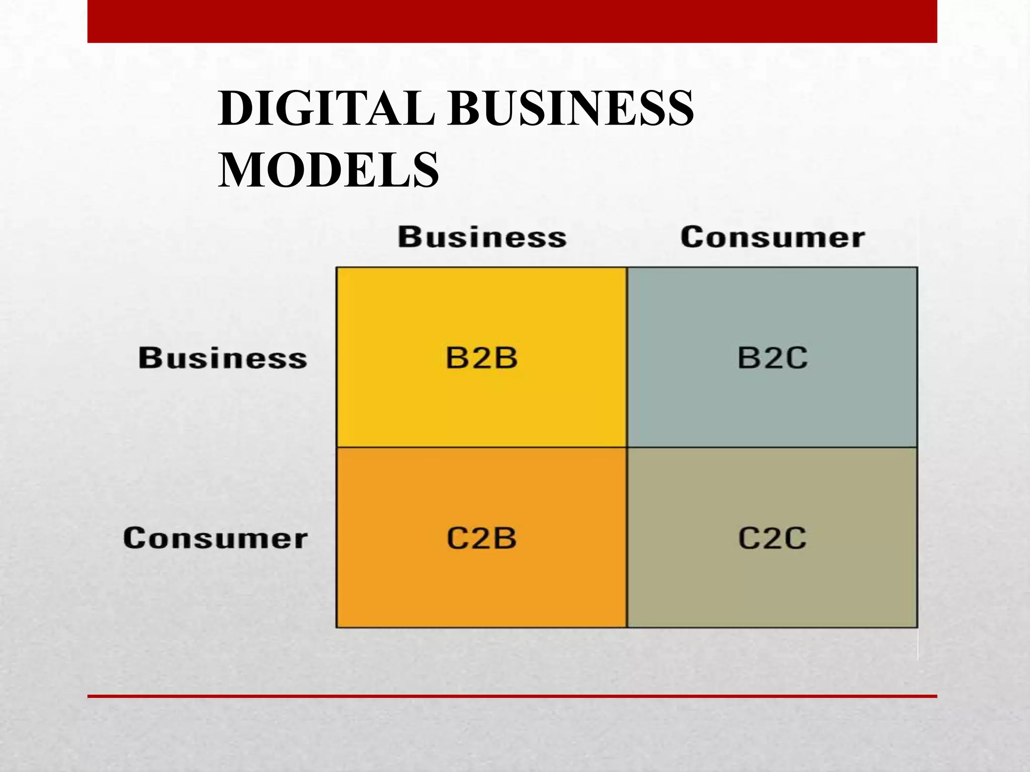 digital business management | PPTX