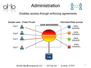 Creating Data Hubs to Enhance Information Sharing | PPT | Free Download