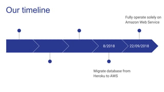 Migration from Heroku to Amazon Web Services | PDF | Databases | Computer Software and Applications