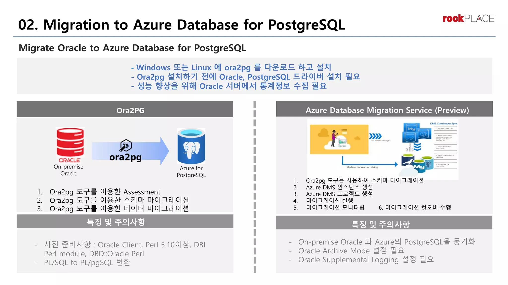 DB Migration to Azure Database for PostgreSQL | PDF