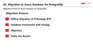 DB Migration to Azure Database for PostgreSQL | PDF