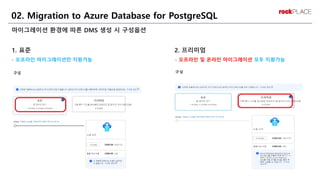 DB Migration to Azure Database for PostgreSQL | PDF