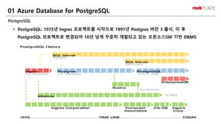 DB Migration to Azure Database for PostgreSQL | PDF