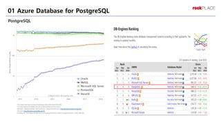 DB Migration to Azure Database for PostgreSQL | PDF