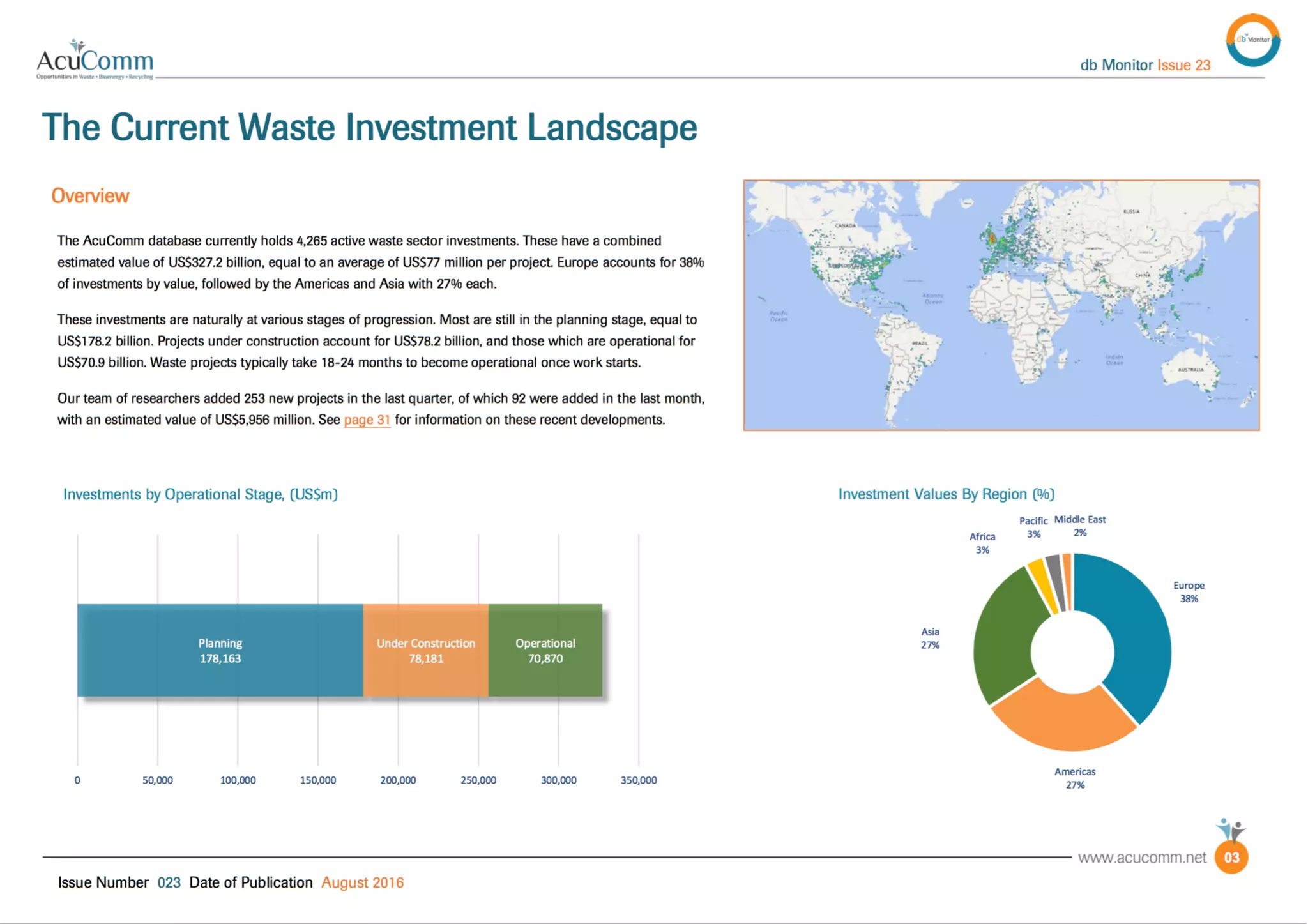 db Monitor introduction | PPT