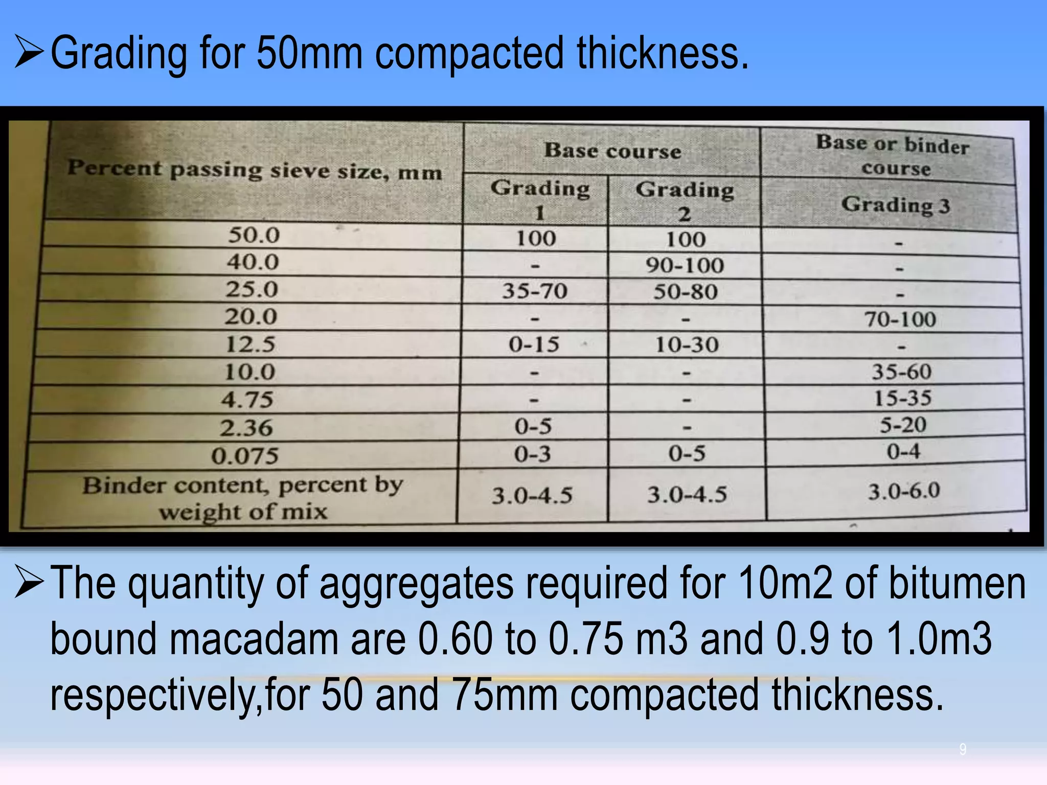 Dense Bituminous Macadam Road | PPTX