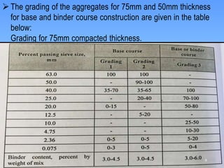 Dense Bituminous Macadam Road | PPTX