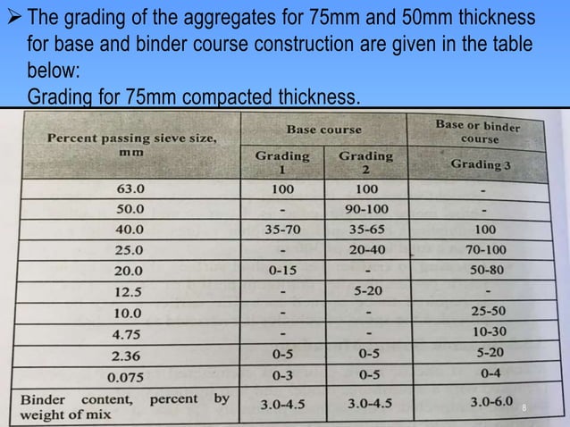 Dense Bituminous Macadam Road | PPTX