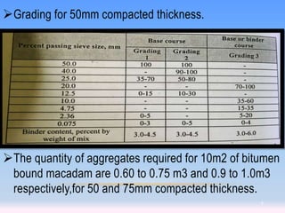 Dense Bituminous Macadam Road | PPTX