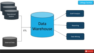 Introduction to Databases | PPT