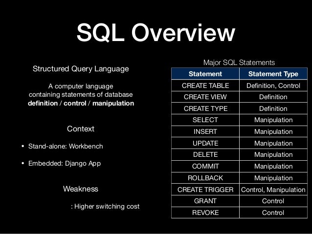 Database Management Essentials: Module 4 Basic Query Formulation with… Database Management Essentials: Module 4 Basic Query Formulation with…