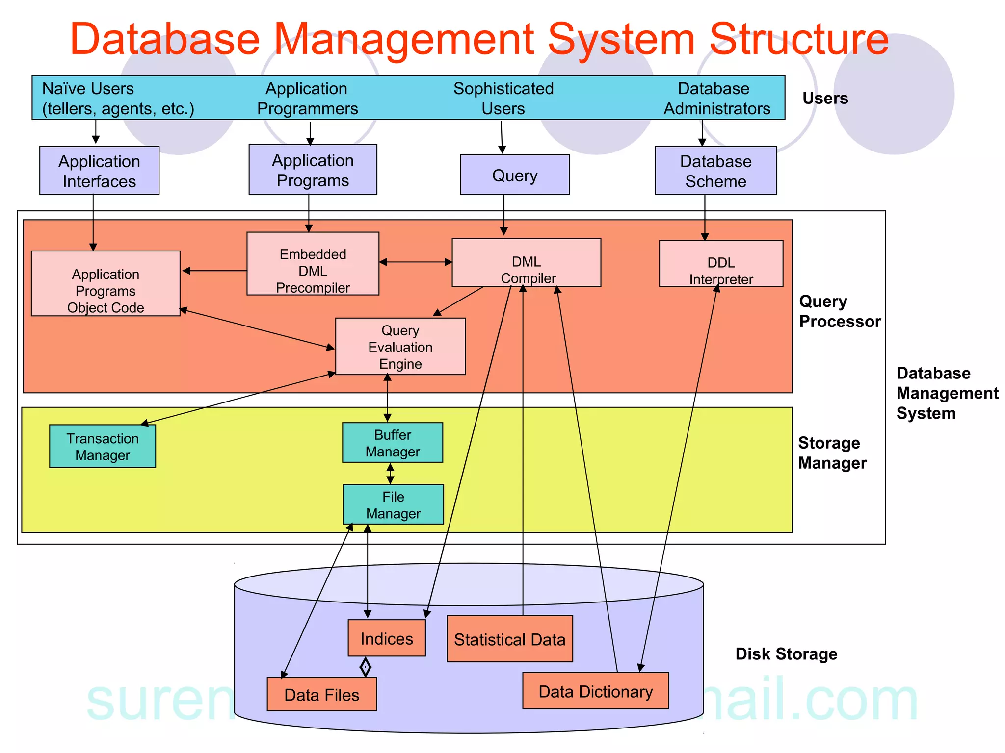 Relational Database Management System | PDF