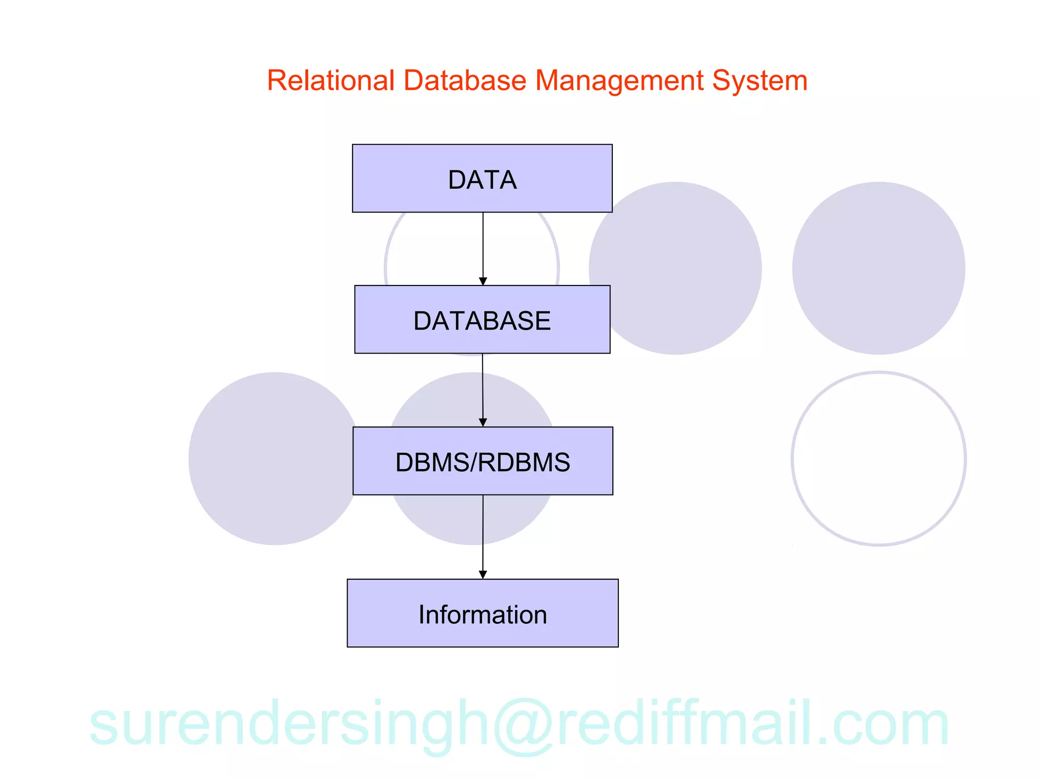 Relational Database Management System | PDF