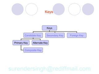 Relational Database Management System | PPT