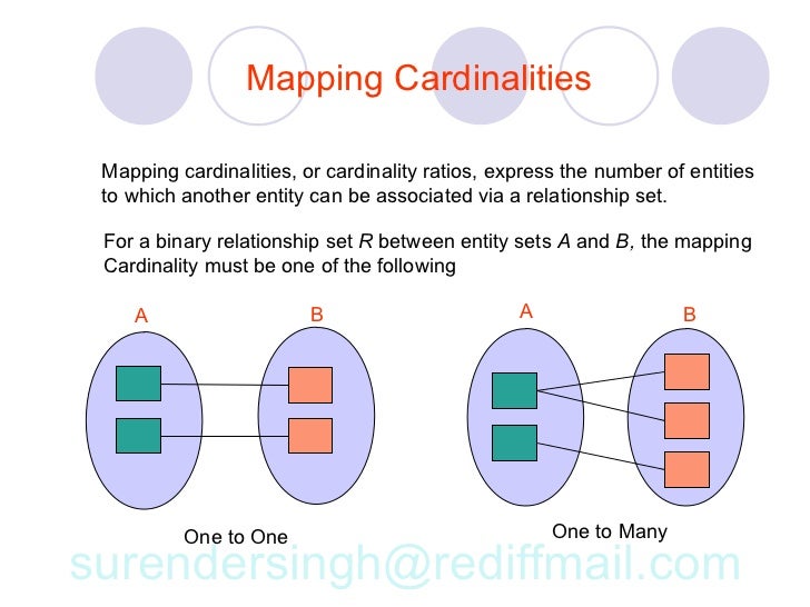 Relational Database Management System