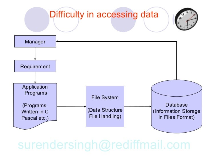 Relational Database Management System