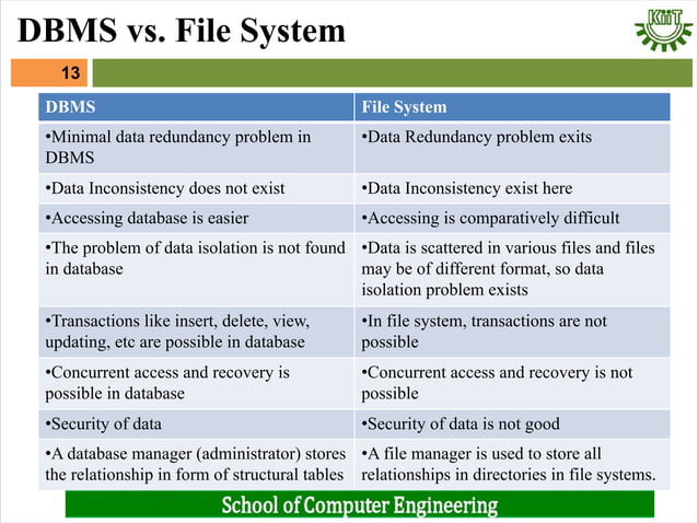 Introduction to Database Management System | PDF