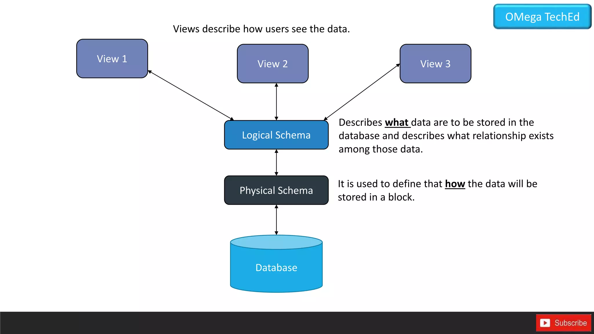 Introduction To Dbms Pptx Databases Computer Software And