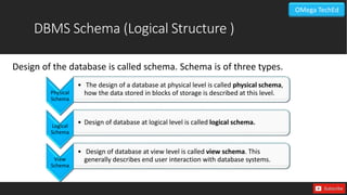 Introduction to DBMS | PPTX | Databases | Computer Software and Applications