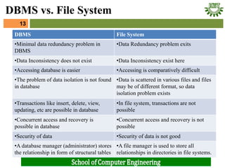 DBMS-1.pptx | Databases | Computer Software and Applications