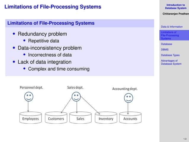 Dbms An Introduction To Database System Ppt