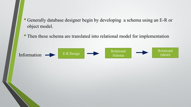 conceptual design database managment system | PPT