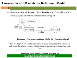 DBMS conversion of ERD to RElational model | PPTX