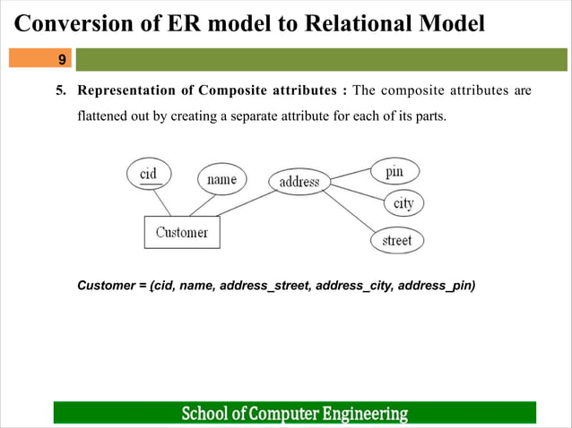 DBMS conversion of ERD to RElational model | PPT
