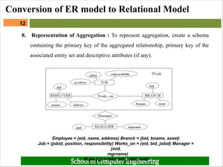 DBMS Conversion of ERD to relational model-1 | PPTX