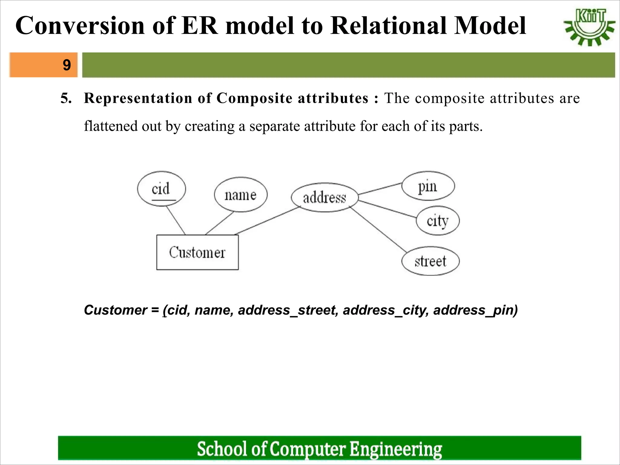 Dbms 10: Conversion of ER model to Relational Model | PDF