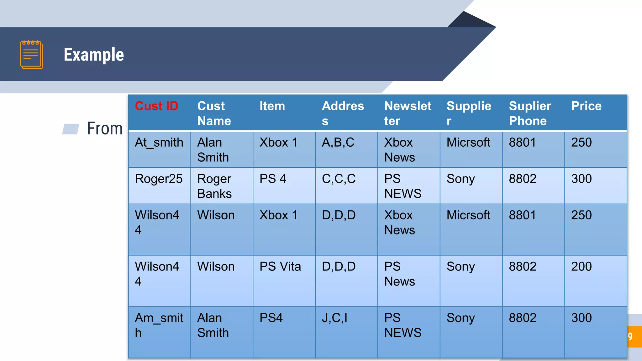 Normalization Dbms Pptx