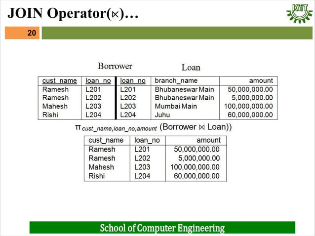 Dbms 11 Relational Algebra Pdf Databases Computer Software And Applications