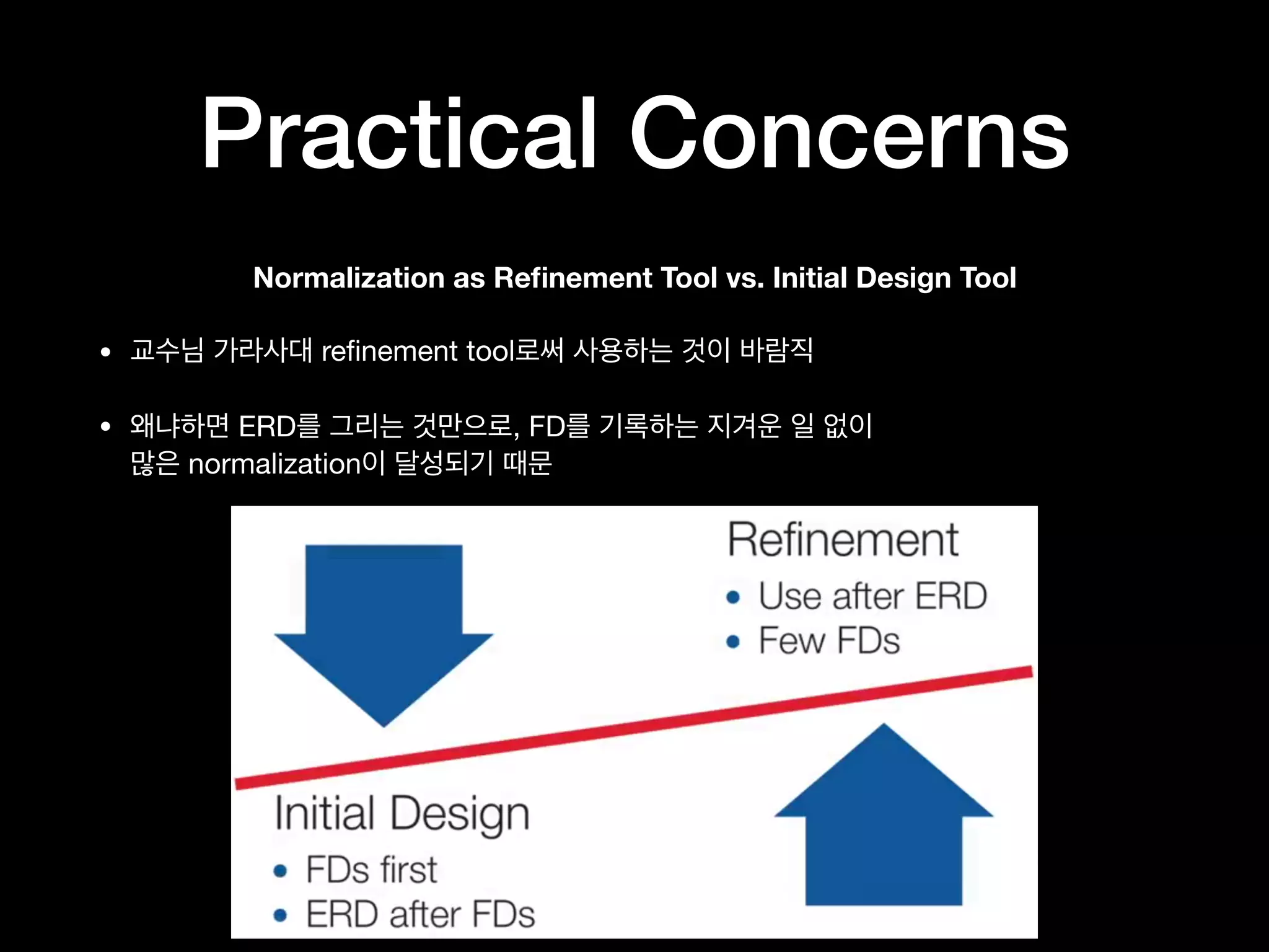 Database Management Essentials Module 11 Normalization Concepts And Practice Pdf