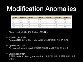 Database Management Essentials: Module 11 Normalization Concepts and Practice | PDF