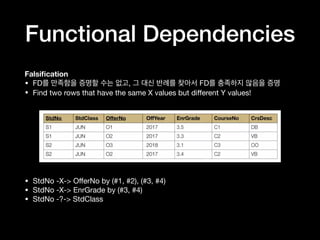Database Management Essentials: Module 11 Normalization Concepts and Practice | PDF