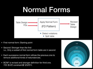 Database Management Essentials: Module 11 Normalization Concepts and Practice | PDF