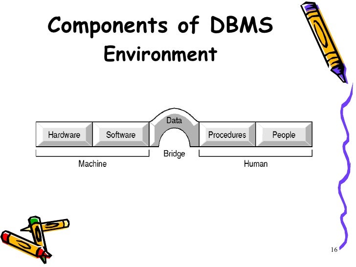 DbMs