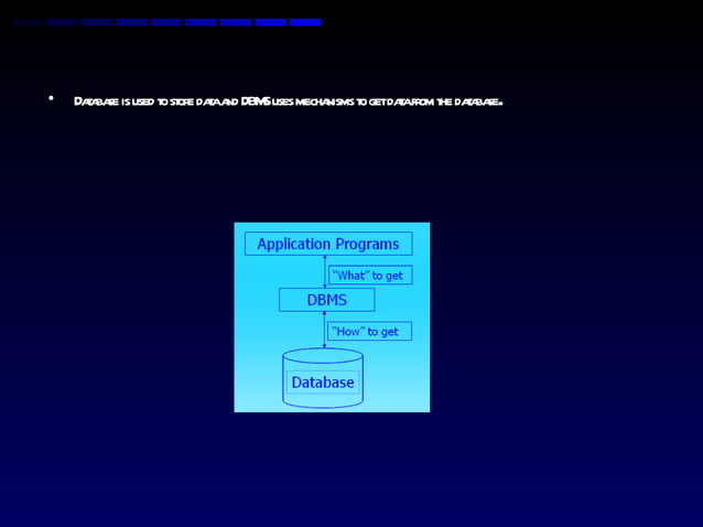 Intro to DBMS | PPT Intro to DBMS | PPT