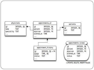 physical and logical data independence | PPT