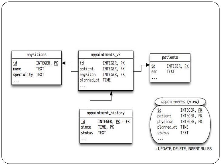 physical and logical data independence