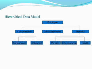 Dbms | PPT