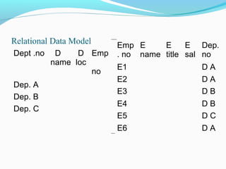 Dbms | PPT