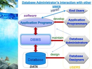 Users of Database Systems and Components of Database Environment | PPT