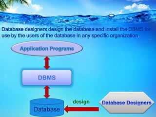 Users of Database Systems and Components of Database Environment | PPT