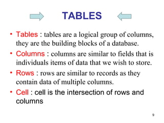 DataBaseManagementSystem-DBMS | PPT