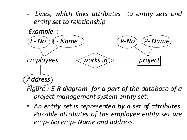 Dbms Useful Ppt